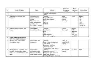 Program kerja tahunan kaprok rpl | DOC