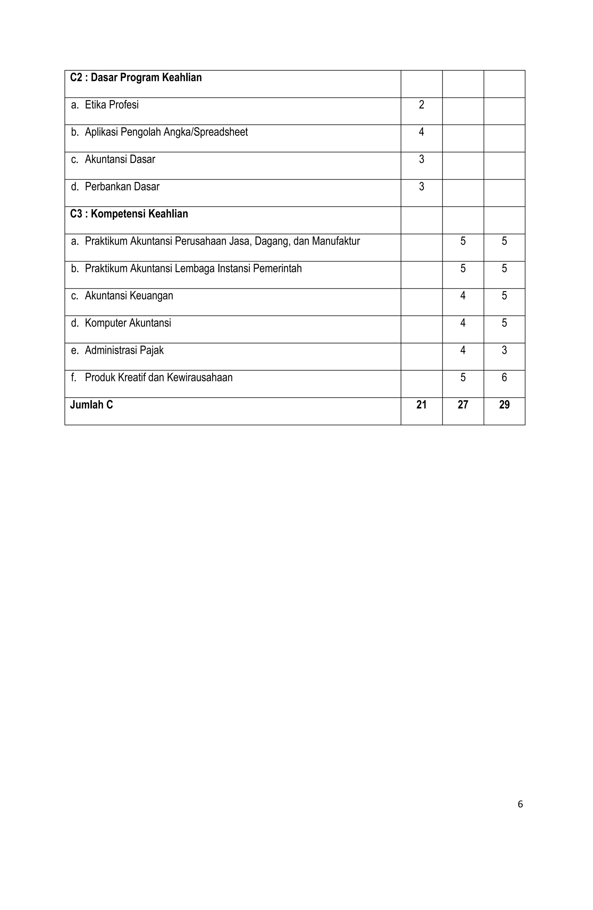 PROGRAM KERJA TAHUNAN KEPALA PROGRAM KEAHLIAN AKUNTANSI.docx