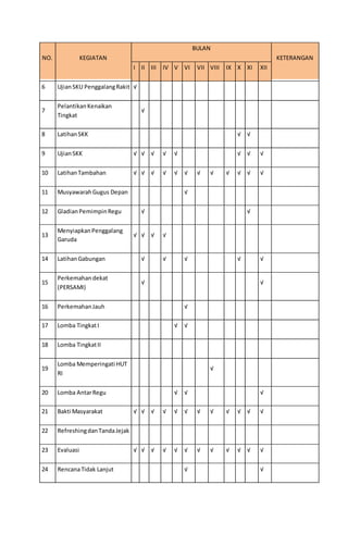 Program kerja tahunan pramuka | DOCX
