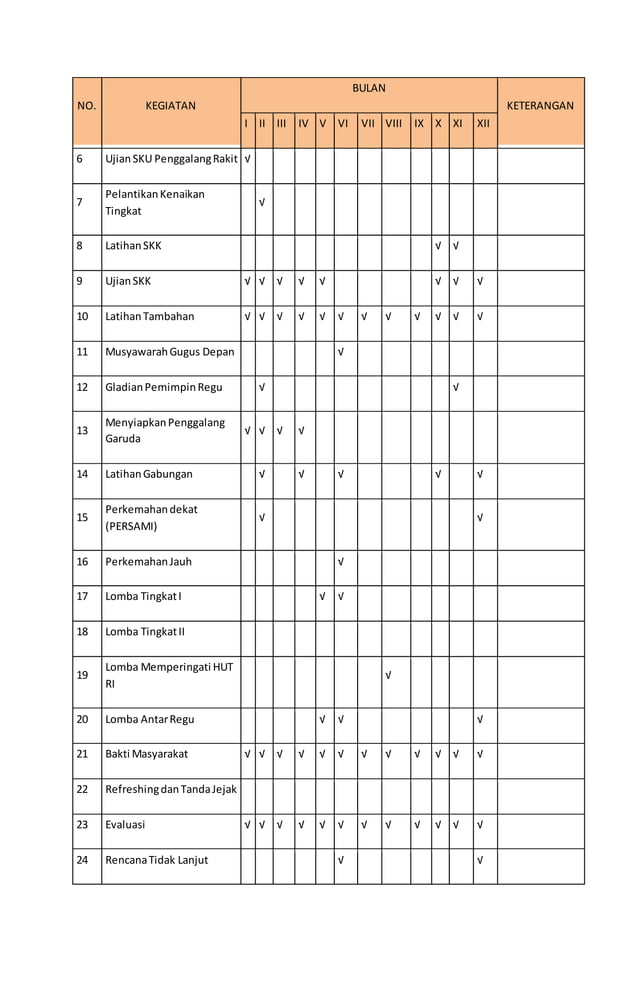 Program kerja tahunan pramuka | DOCX
