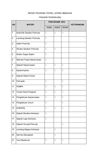 Program kerja tahunan pramuka | DOCX