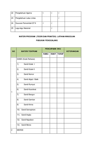 Program kerja tahunan pramuka | DOCX