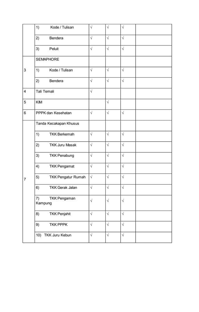 Program kerja tahunan pramuka | DOCX