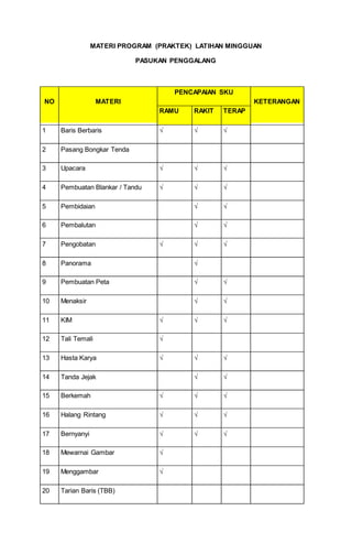 Program kerja tahunan pramuka | DOCX