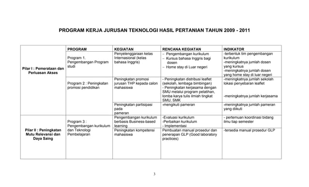 Program Kerja Thp&Indikator (1feb10) | PDF