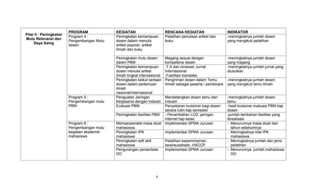 Program Kerja Thp&Indikator (1feb10) | PDF
