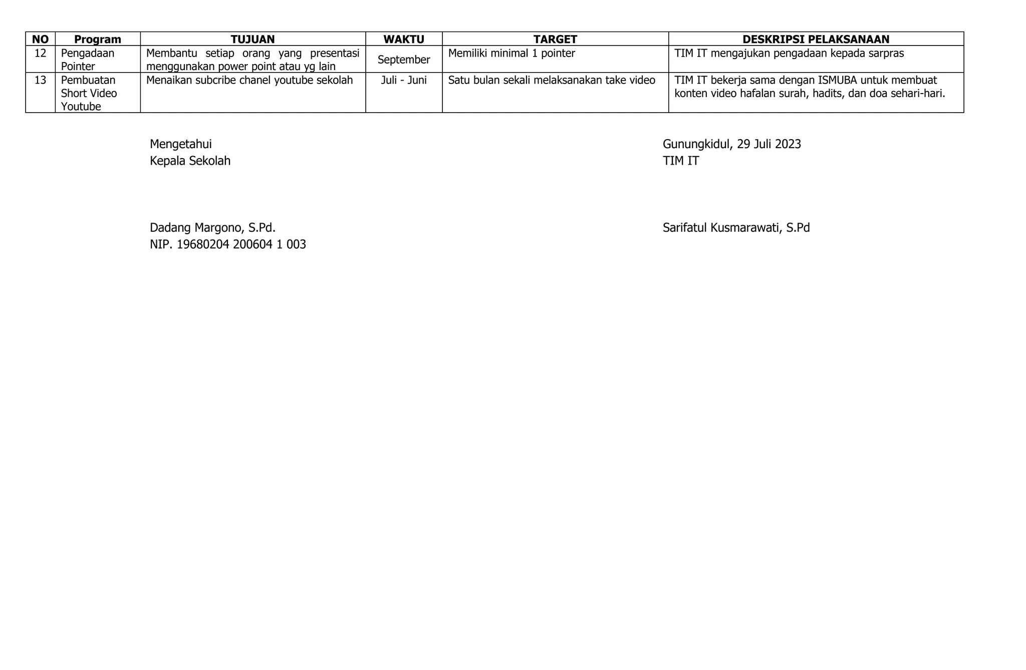 PROGRAM KERJA TIM IT 2023 2024 SEKOLAH MUHAMMADIYAH | PDF