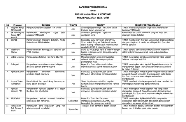 PROGRAM KERJA TIM IT 2023 2024 SEKOLAH MUHAMMADIYAH | PDF