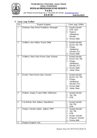 Program kerja tim tik | DOCX