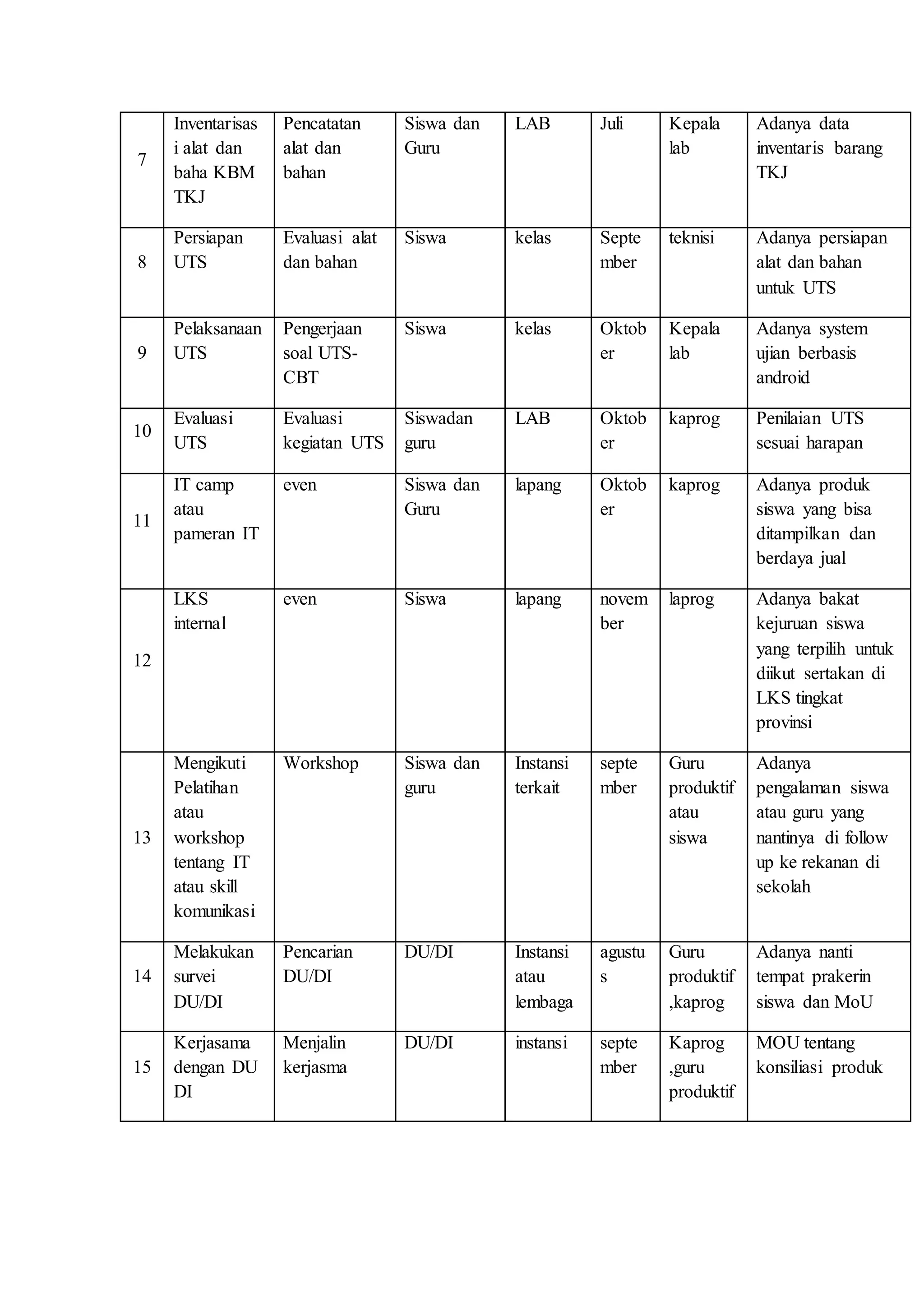Program kerja tkj_2018_2019_revisi_docx | DOCX
