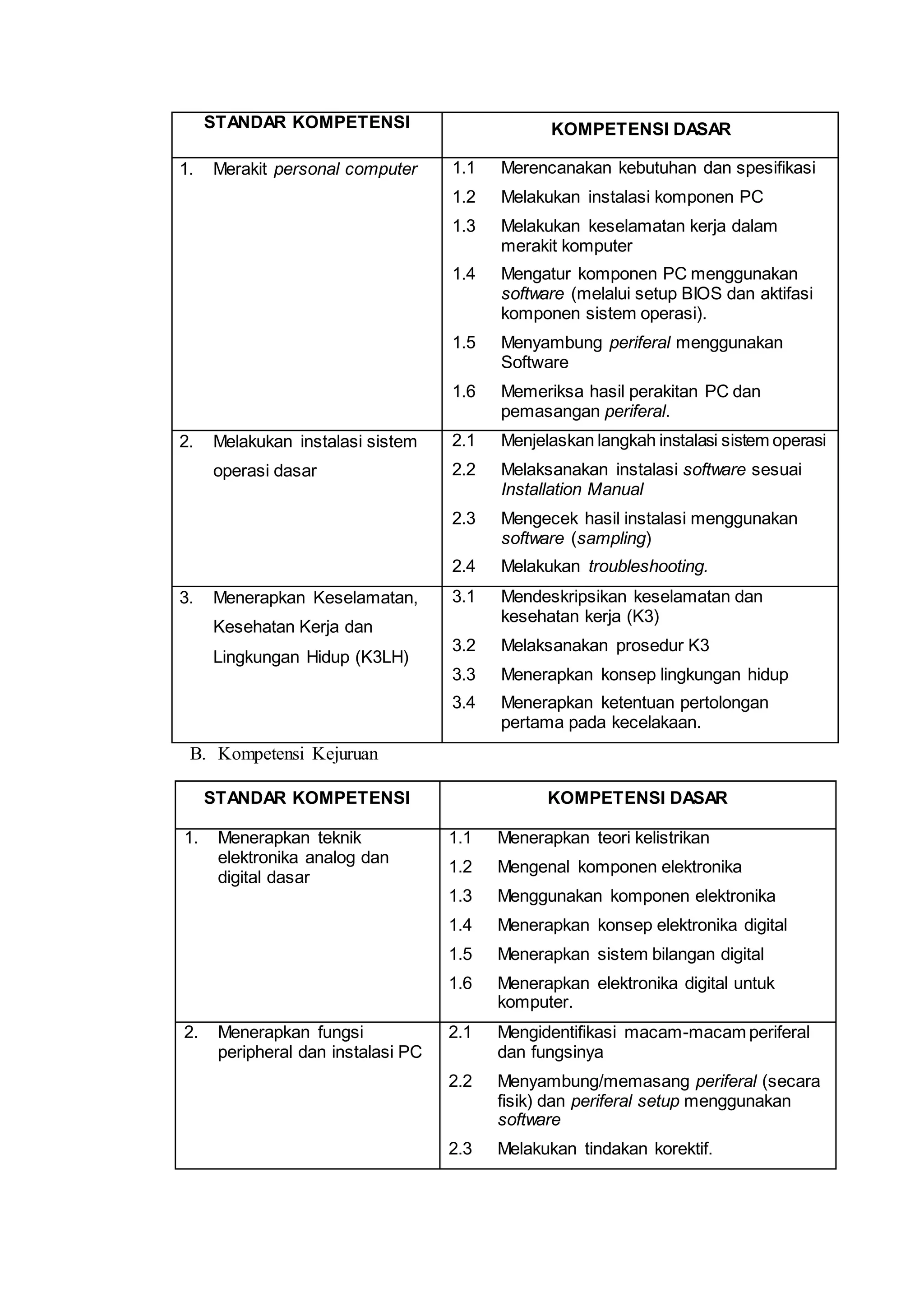 Program kerja tkj_2018_2019_revisi_docx | DOCX