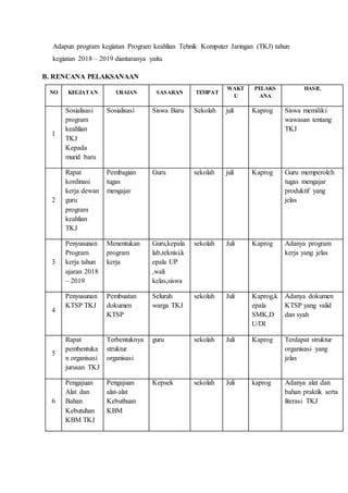 Program kerja tkj_2018_2019_revisi_docx | DOCX