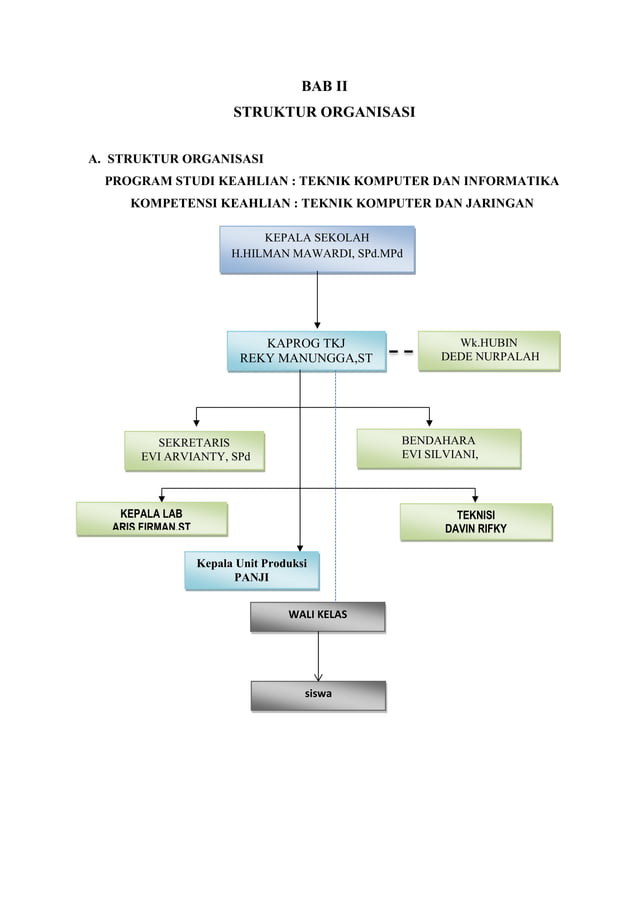 Program_Kerja_TKJ_2018_2019_revisi_docx.docx