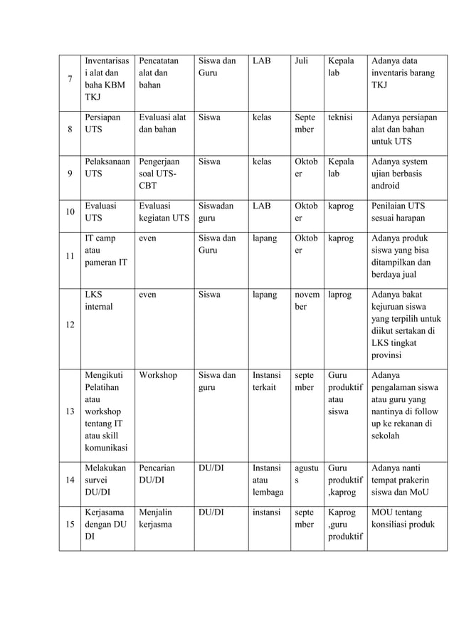 Program_Kerja_TKJ_2018_2019_revisi_docx.docx