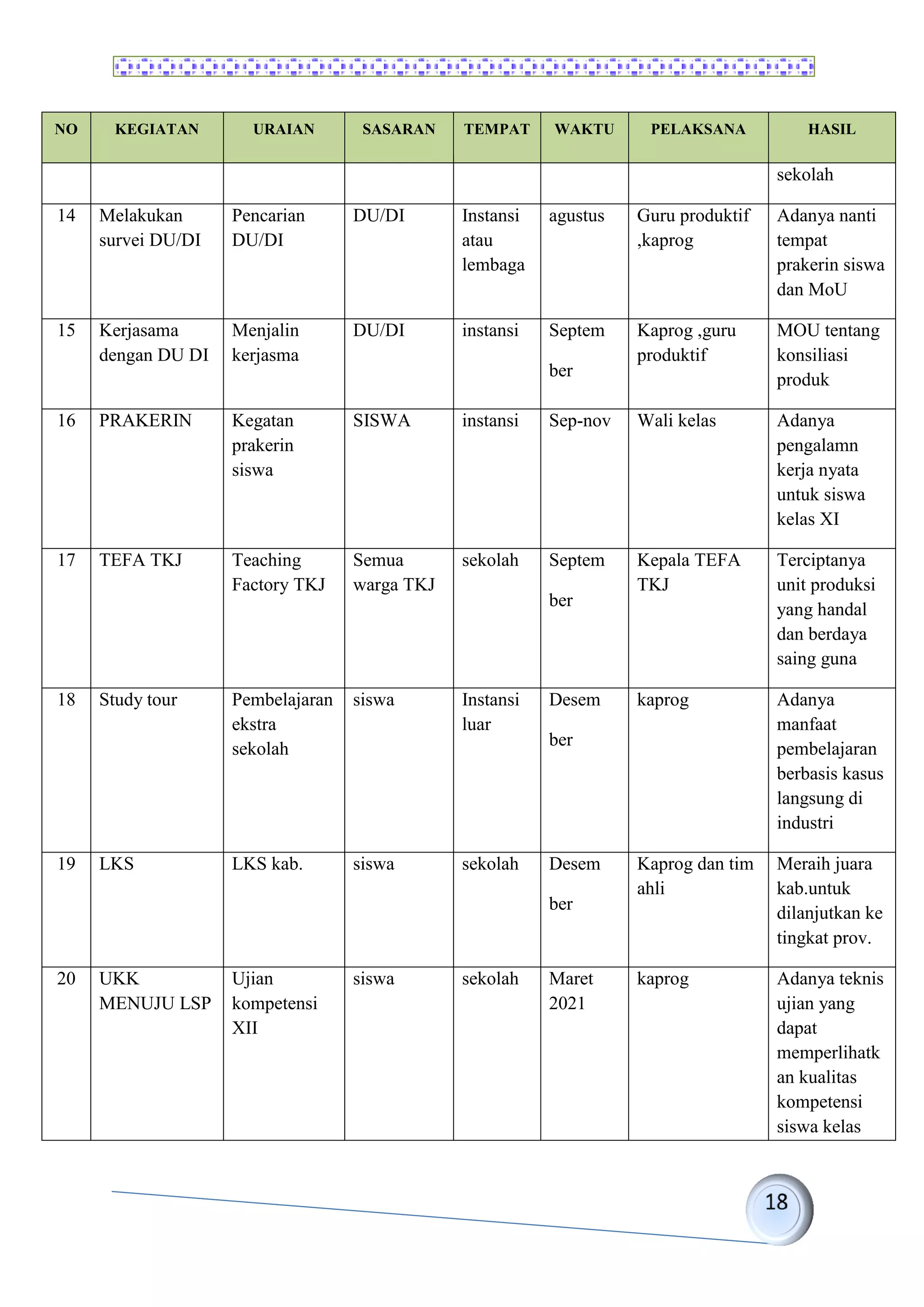 Program kerja tkj_2020-2021 | PDF