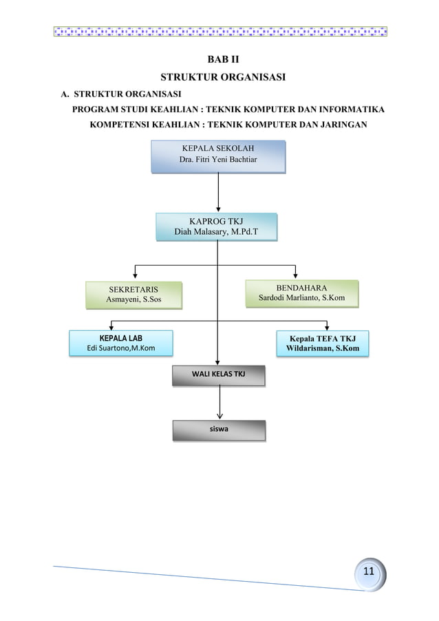Program kerja tkj_2020-2021 | PDF