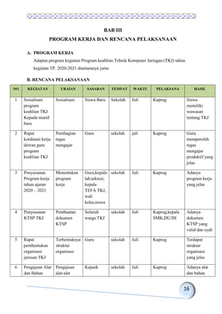 Program kerja tkj_2020-2021 | PDF