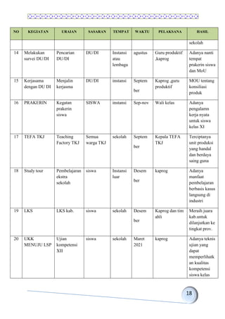 Program kerja tkj_2020-2021 | PDF