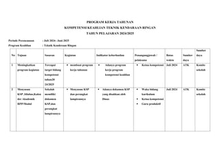 Program Kerja Tkro Bab 3 Kepala Program Tkro Ppt