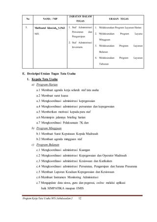 Program kerja tu_mts | DOCX