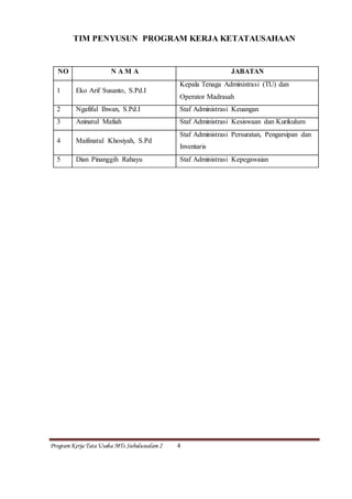 Program kerja tu_mts | DOCX