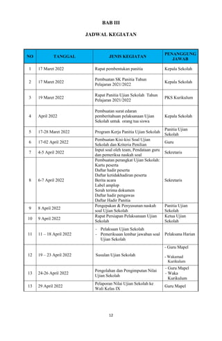 Program Kerja Ujian Sekolah 2021-2022.doc