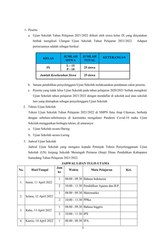 Program Kerja Ujian Sekolah 2021-2022.doc