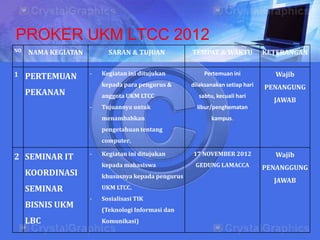 Program kerja ukm ltcc | PPTX
