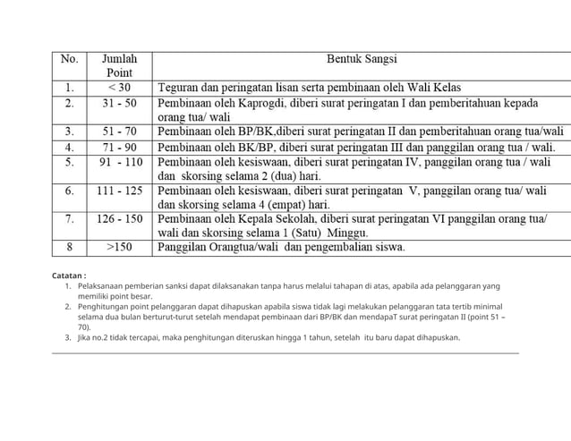 PROGRAM KERJA UNIT KESISWAAN contoh.docx