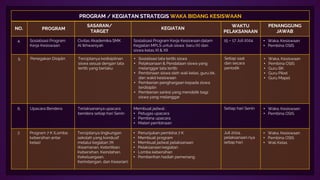 PROGRAM KERJA WAKA KESISWAAAAAAAAN.pdf SMK | PDF