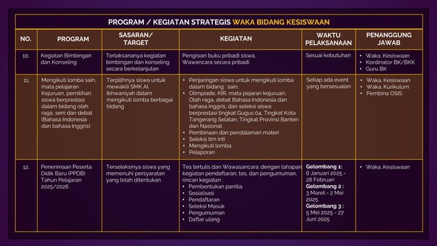 PROGRAM KERJA WAKA KESISWAAAAAAAAN.pdf SMK | PPT