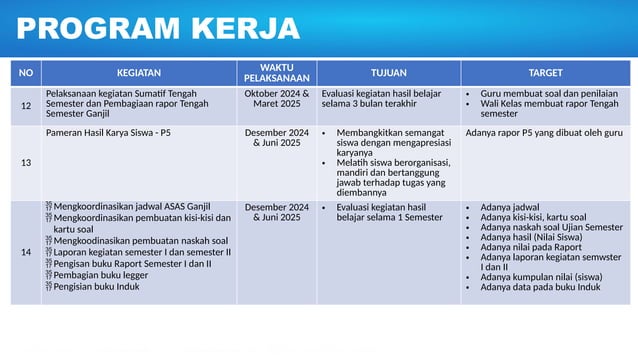 Program Kerja Waka Kurikulum_TP 2024-2025_SMA Yadika 6.pptx