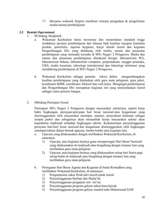 PROGRAM KERJA WAKA KUR MTS NEGERI 2 PRINGSEWU 2021.pdf