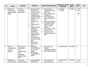 PROGRAM KERJA WAKA KUR MTS NEGERI 2 PRINGSEWU 2021.pdf