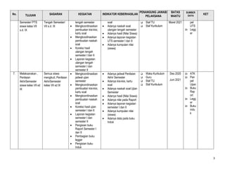 PROGRAM KERJA WAKA KUR MTS NEGERI 2 PRINGSEWU 2021.pdf