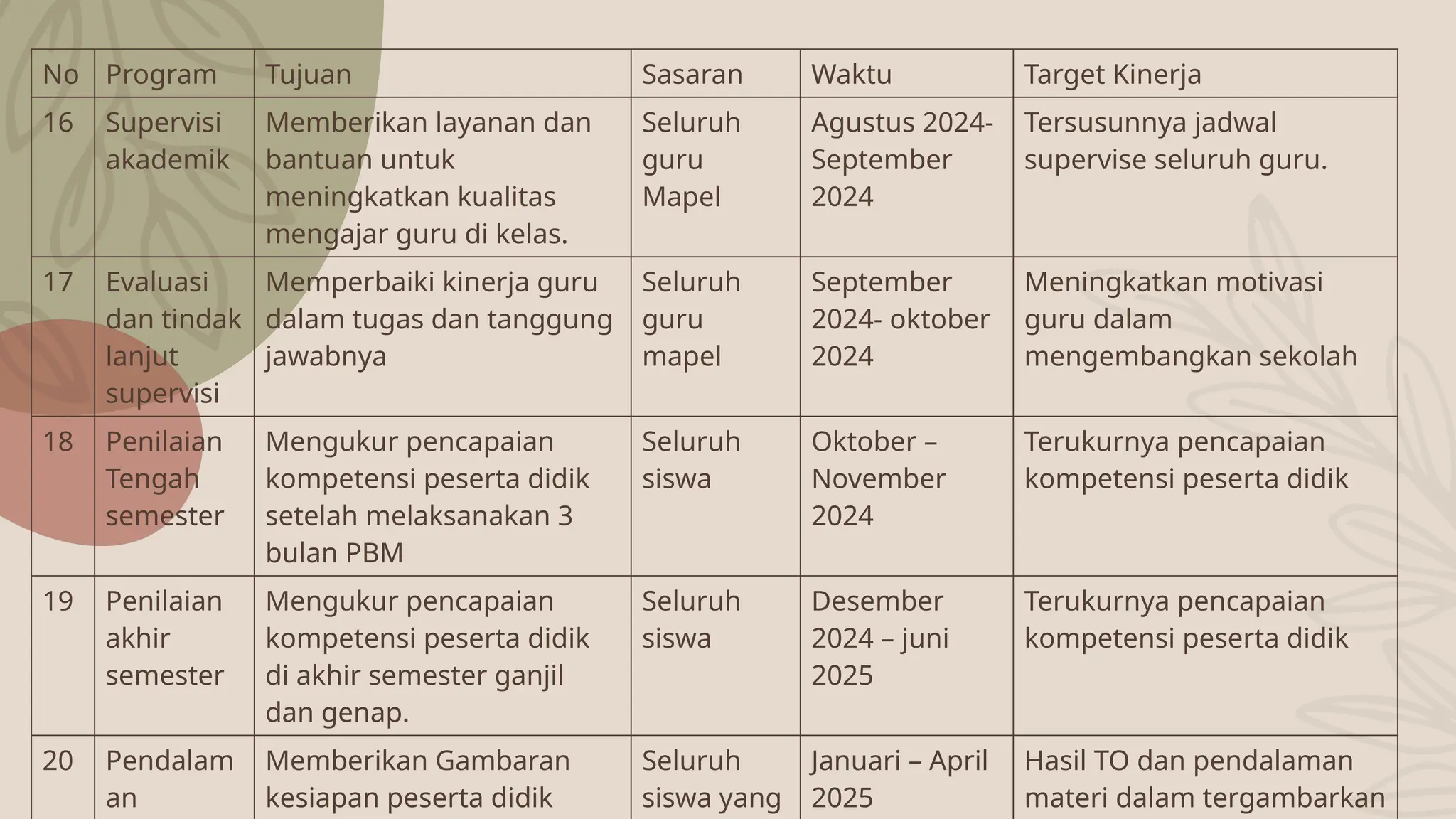 PROGRAM KERJA WAKIL KEPALA SEKOLAH BIDANG KURIKULUM buk misra.pptx