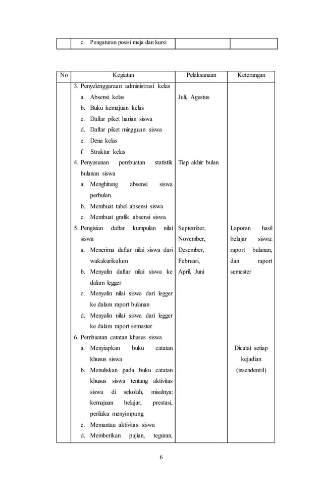 Program kerja wali kelas | DOCX