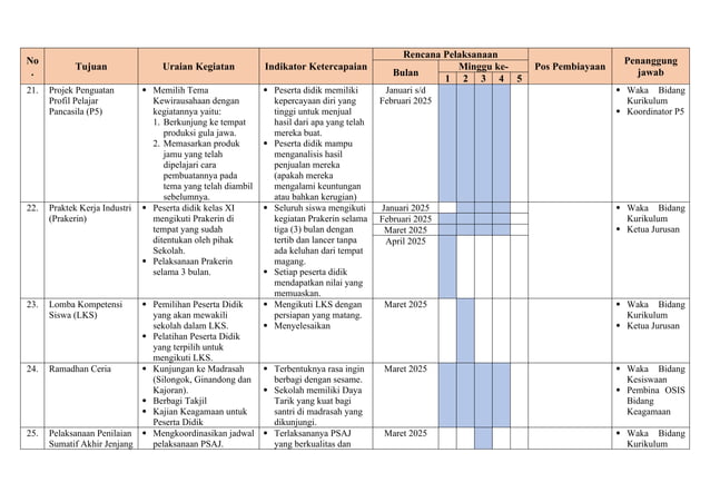 PROGRAM KERJA WKS BIDANG KURIKULUM & KESISWAAN 2024-2025.docx