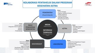Program Kesehatan PT Astra International | PDF