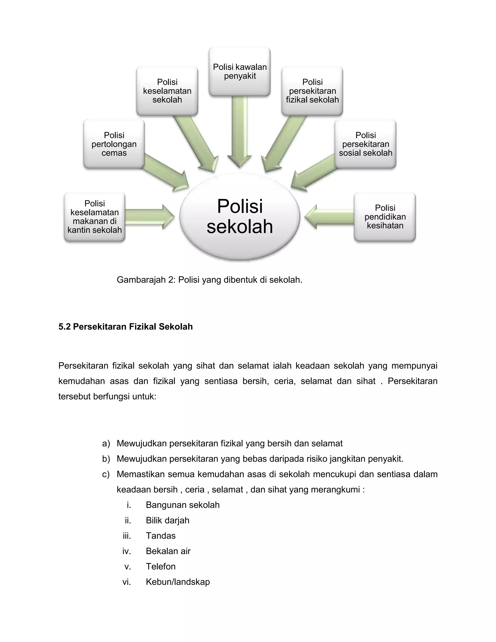 Program kesihatan sekolah | DOCX