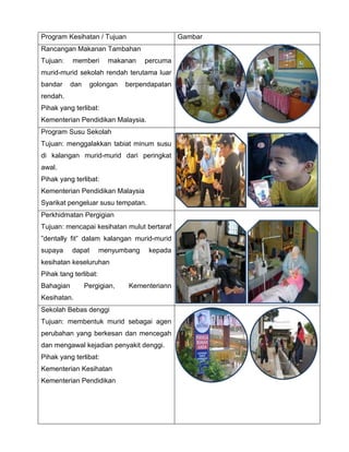 Program kesihatan sekolah | DOCX