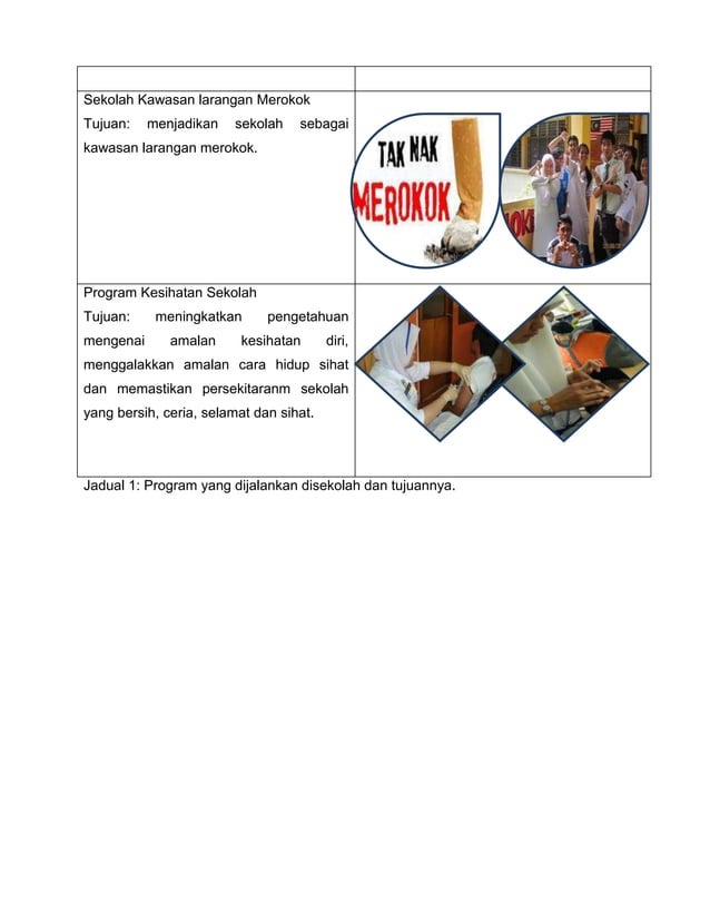 Program kesihatan sekolah | DOCX