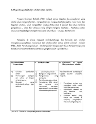 Program kesihatan sekolah | DOCX