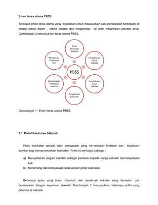 Program kesihatan sekolah | DOCX