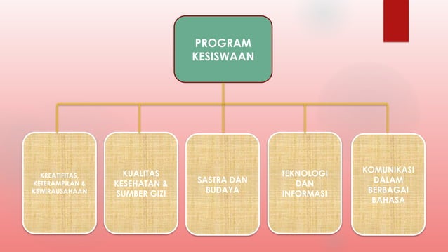 CONTOH RINGKAS PROGRAM KESISWAAN UMUM.pptx