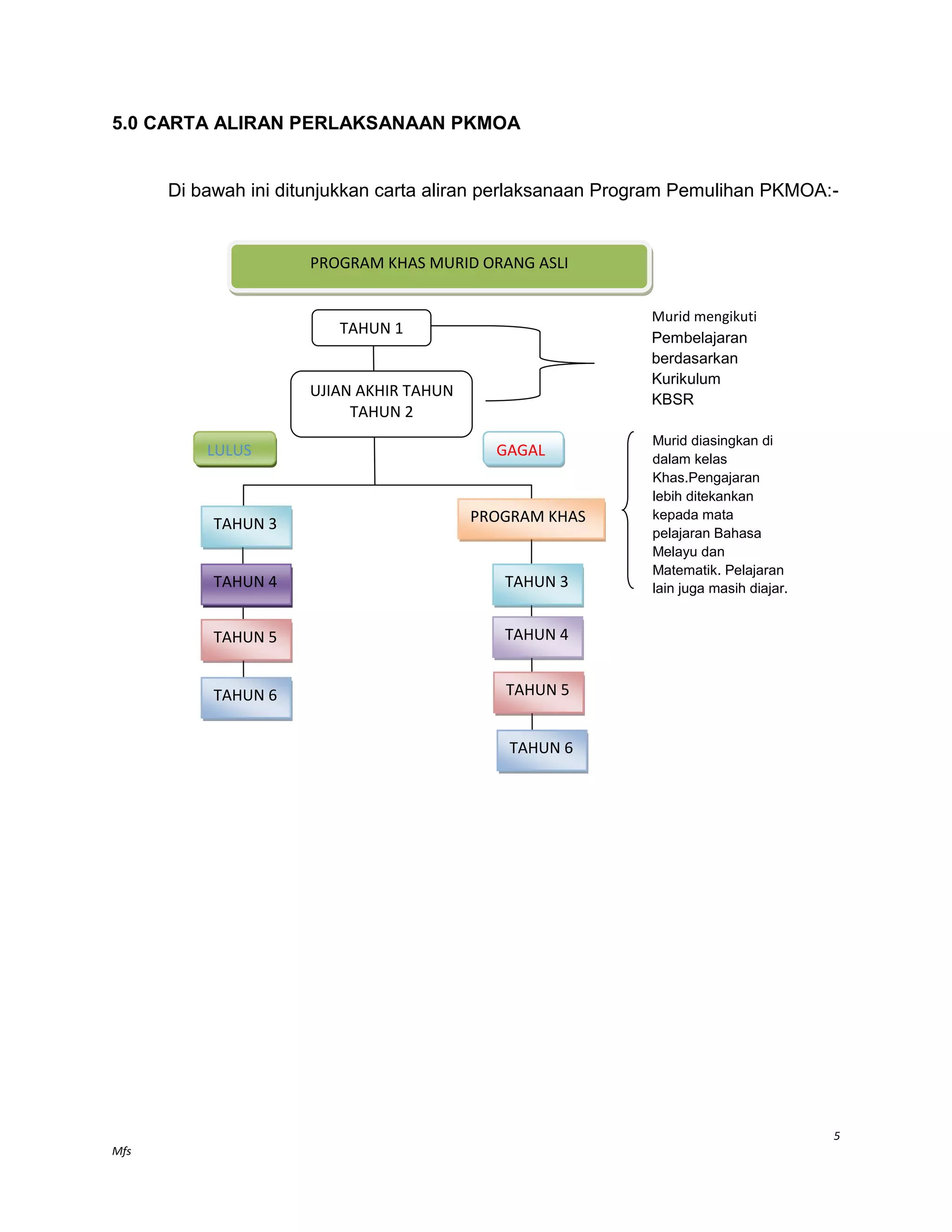 Program khas murid orang asli | DOCX