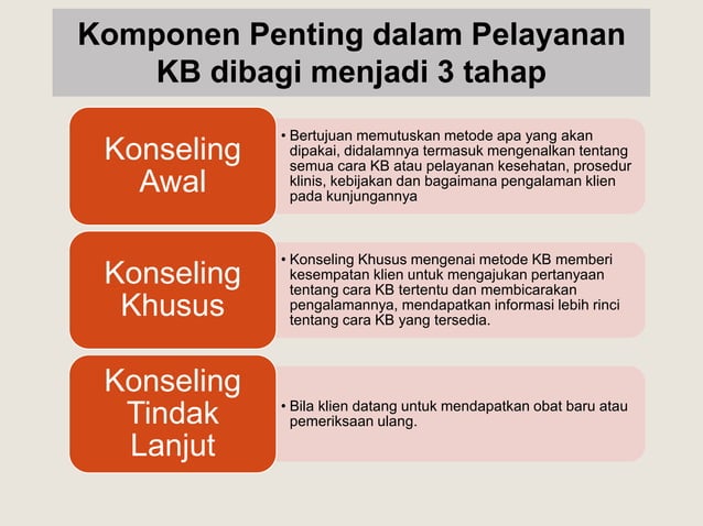 PROGRAM_KIE_DALAM_PELAYANAN_KB.ppt