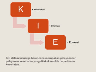 PROGRAM_KIE_DALAM_PELAYANAN_KB.ppt