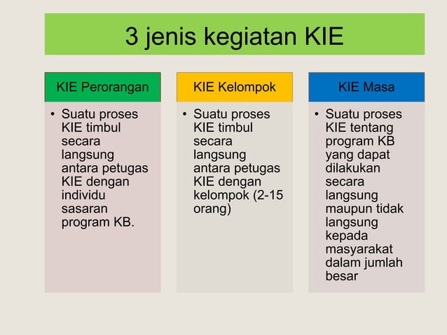 PROGRAM_KIE_DALAM_PELAYANAN_KB.ppt