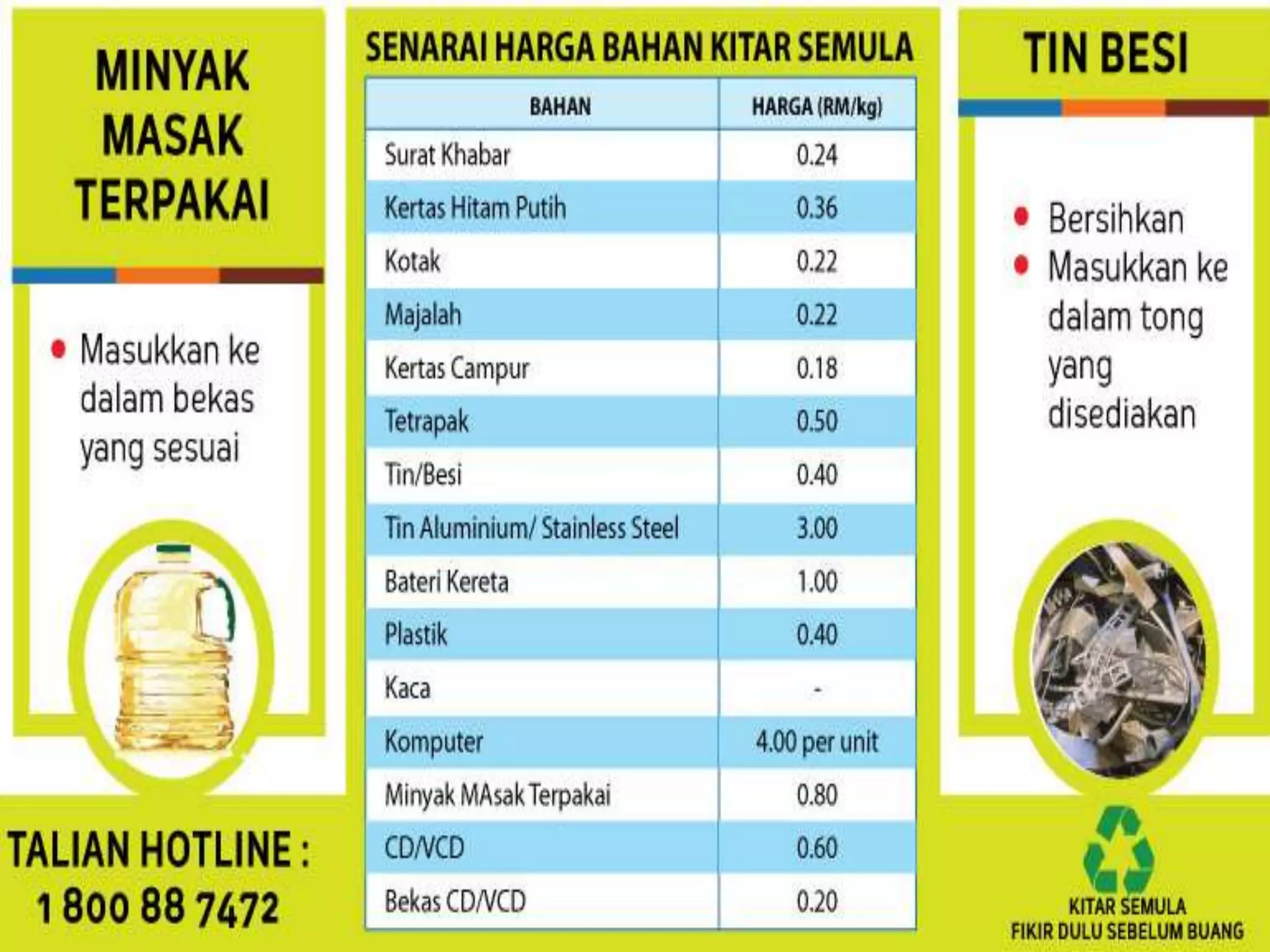 Program kitar semula | PPTX